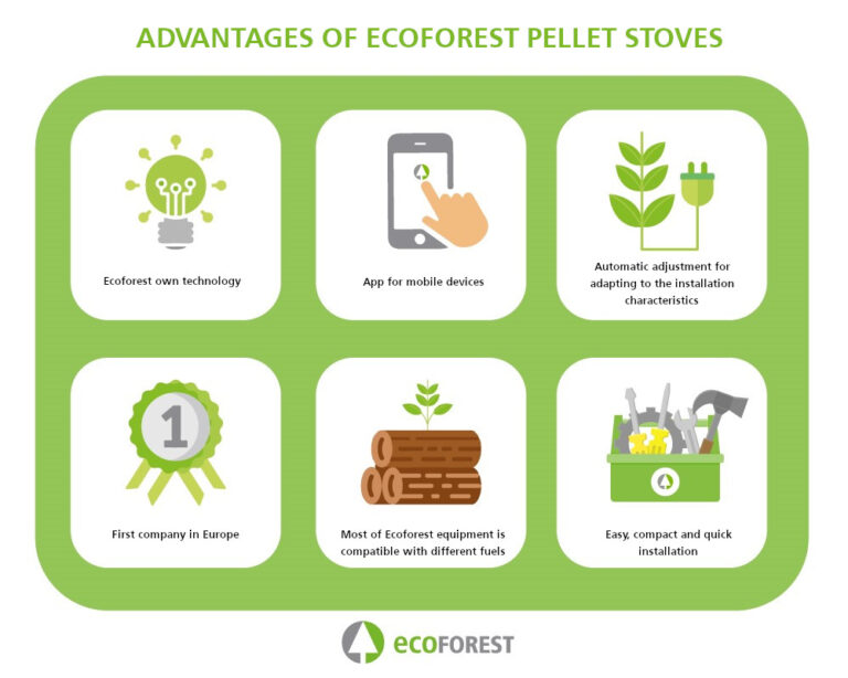 ↠ Ecoforest pellet stoves: efficiency and exclusive design for your ...